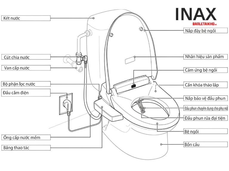 Cấu tạo Bồn Cầu INAX có gì lạ sao ai cũng tìm hiểu nhỉ?